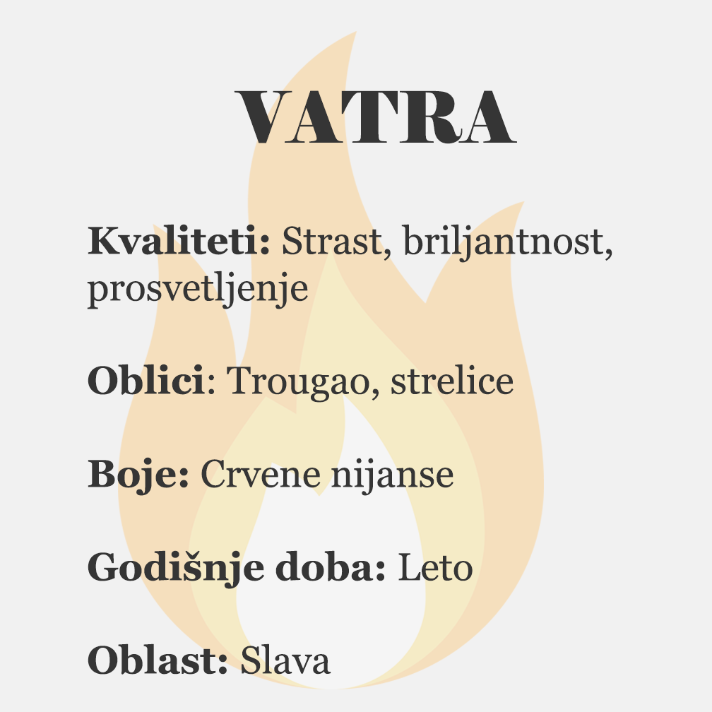 Feng Shui za početnike | MinDesign